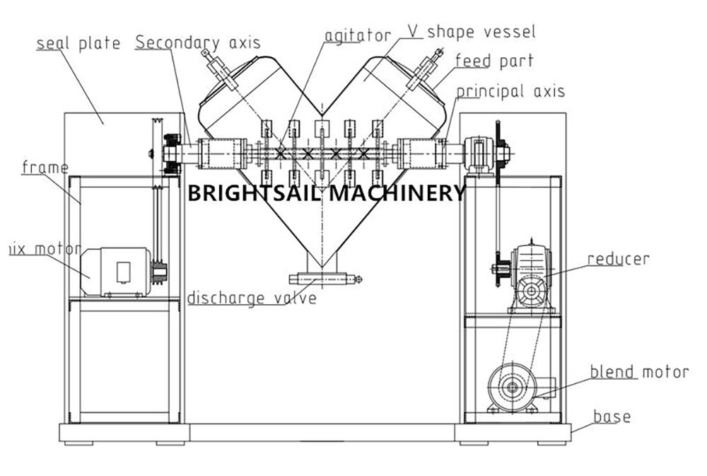 BSV V Shape Mixer - Buy Mixer Machine, Powder Mixer Product on ...