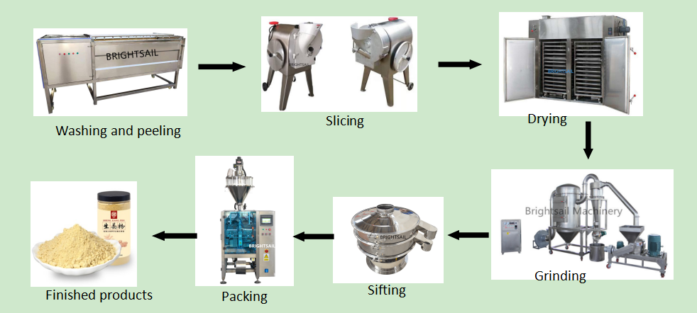ginger powder machine grinder powder grinding machine ginger powder ...