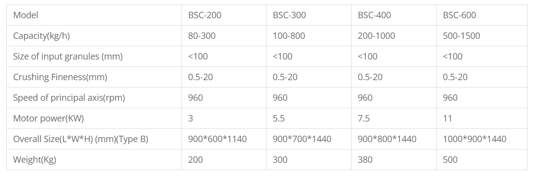 Seashell Grinding Machine seashell crusher Seashell Cutting Machine