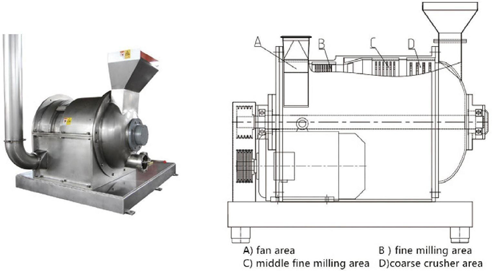 BSDF Advanced Hammer Mill - Buy BSDF Advanced Hammer Mill Product on ...