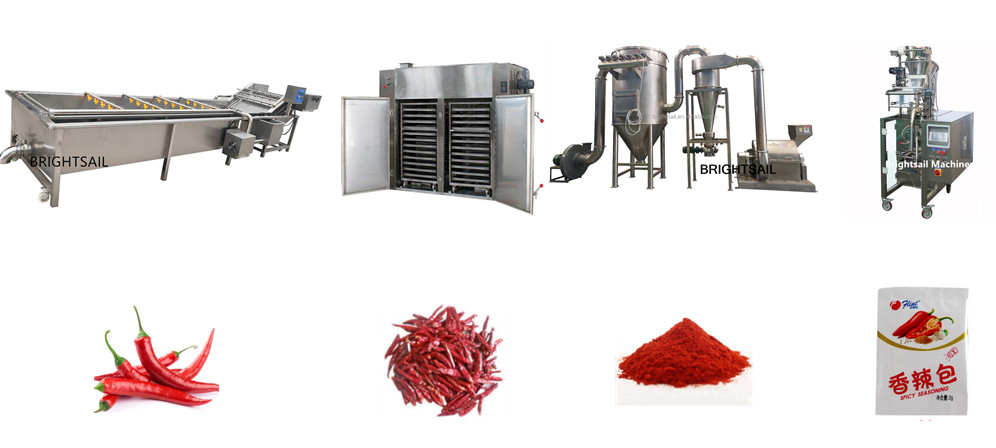 Chilli powder grinding machine -Chilli Grinding Plant Manufacturer from ...